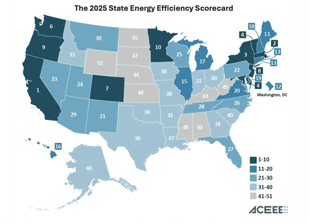 ACEEE: 2025 State Energy Efficiency Scorecard | Resources | BPA